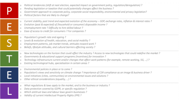 How to conduct an effective PESTEL Analysis? - SpringWorks