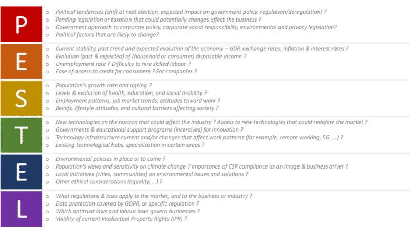 How to conduct an effective PESTEL Analysis? - SpringWorks